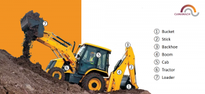 Backhoe vs Excavator: What is the difference and which is right for you?